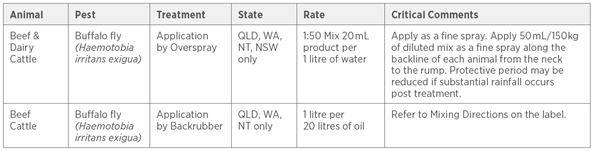 Supona® | Zoetis AU
